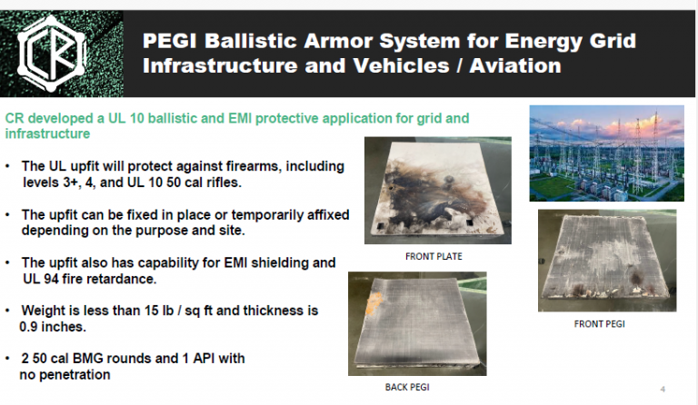Kinetic Ballistic Bulletproof - Pristine Graphene